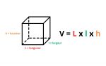 Comment calculer le volume d'une pièce en m3